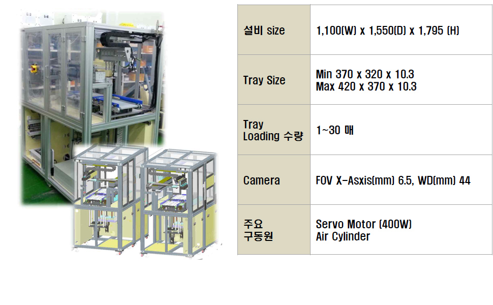 Cell OCR Loader - 로스코